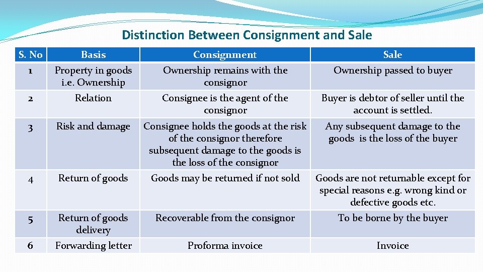 WELCOME Class B Com Part1 Subject Financial Accounting