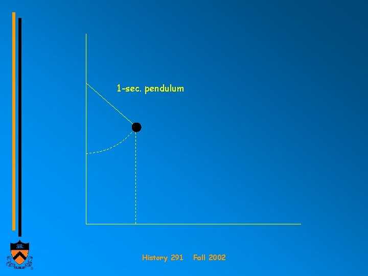 History 291 Lecture 20 Pendulums and Falling Bodies