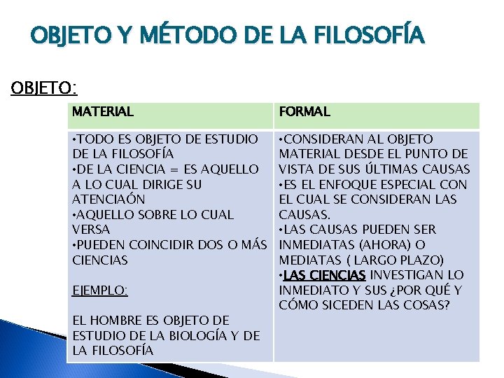 OBJETO Y MTODO DE LA FILOSOFA OBJETO MATERIAL