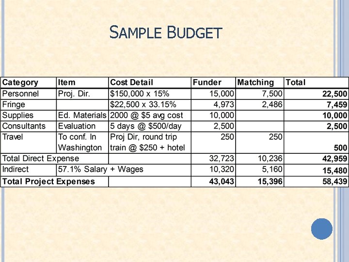 APPLYING FOR GRANTS ITS ALL ABOUT THE PROGRAM