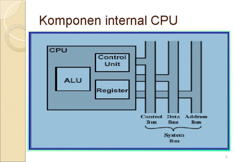 Arsitektur Organisasi Komputer BAB IIi STRUKTUR CPU 1