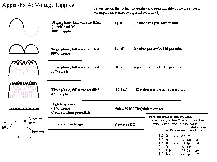 Appendix A Voltage Ripples Single phase half wave