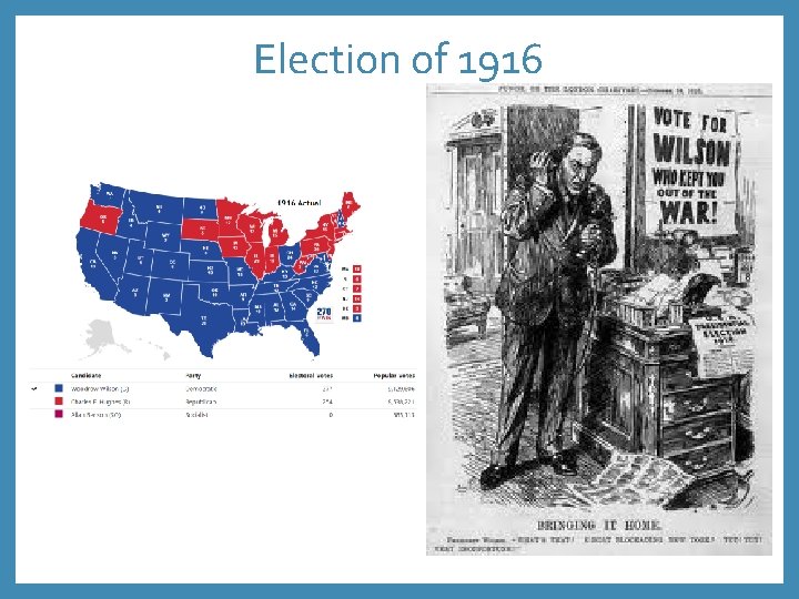 WORLD WAR I AP US History Allies v