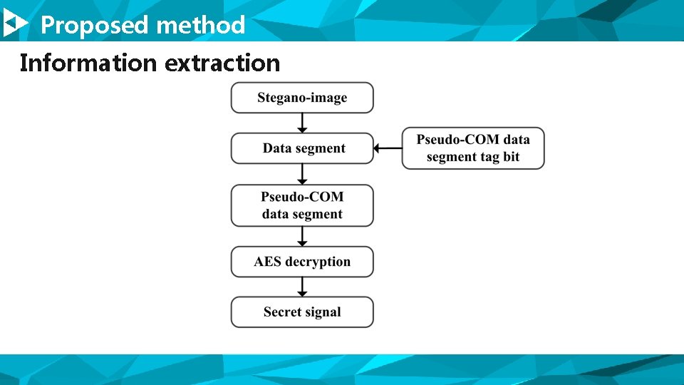 Image Information Hiding Method for JPEG Data Flow