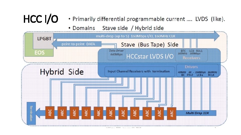 ATLAS ITK Strips Readout using the Star Chipset
