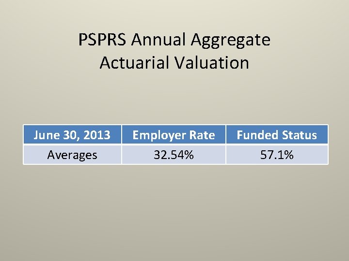 League of AZ Cities and Towns PSPRS Pension