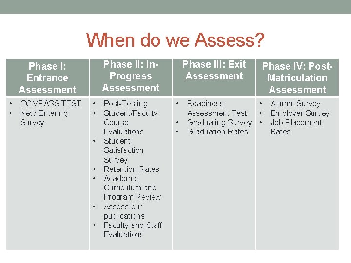 SHORTER COLLEGE Assessment Week Sponsored by the Office