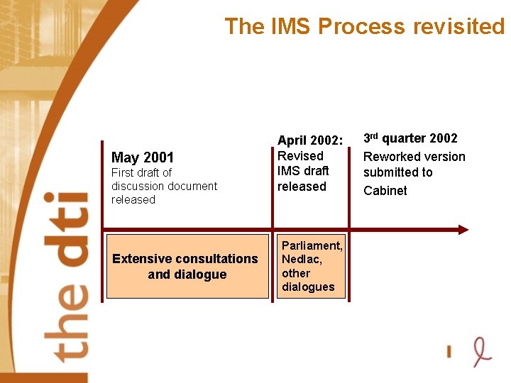 Accelerating Growth and Development The Contribution of an