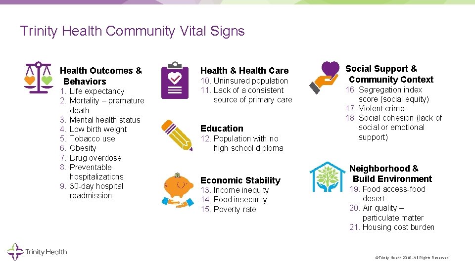 Trinity Health Community Vital Signs Health Outcomes Behaviors