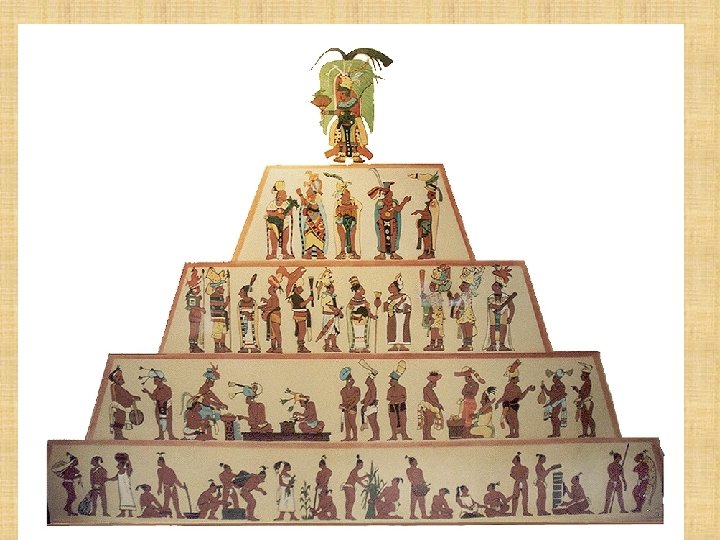 Early Americas Prehistory 1600 CE AD Prehistory The