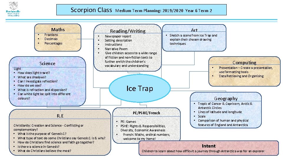 Scorpion Class Maths Fractions Decimals Percentages Science Light