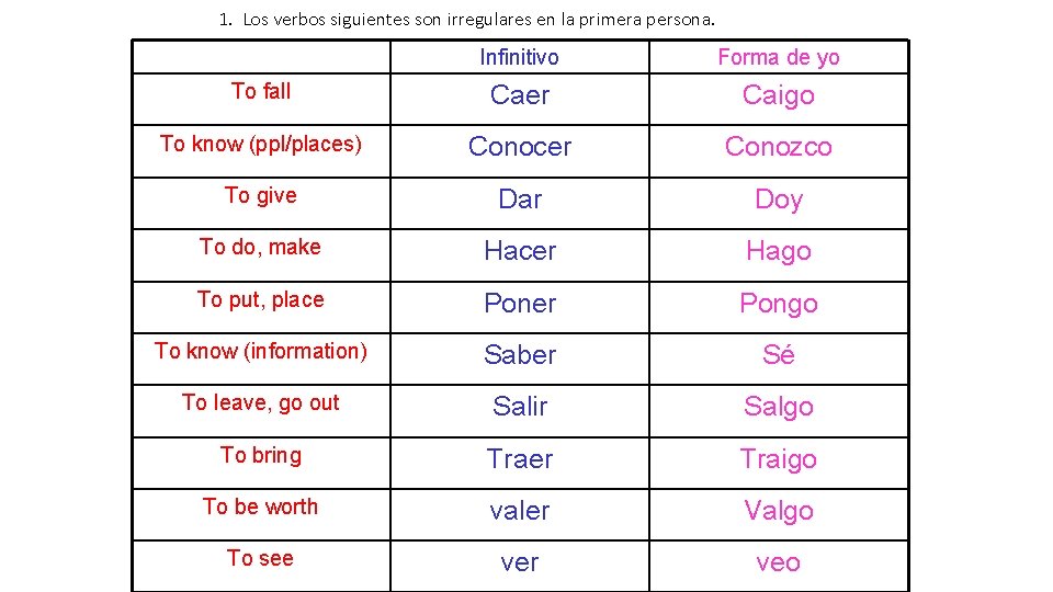 Repaso para el examen de medio ao Espaol