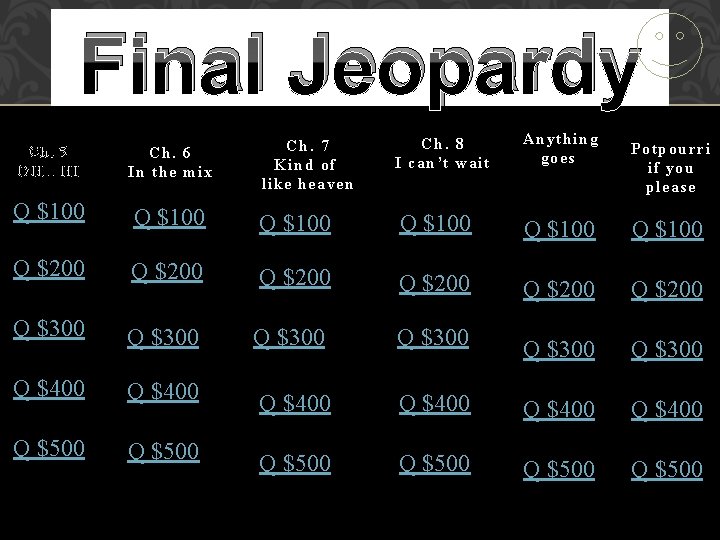 Final Jeopardy Ch 7 Kind of like heaven