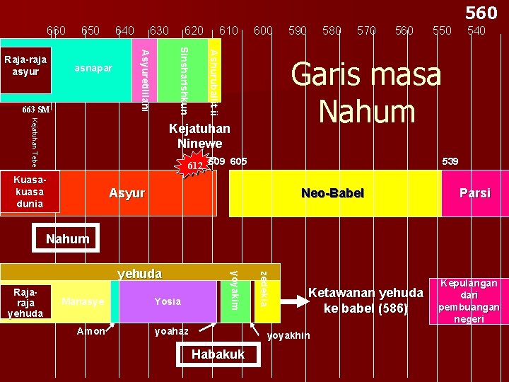 Rasulrasul kecil Book of Nahum Dr Rick Griffith