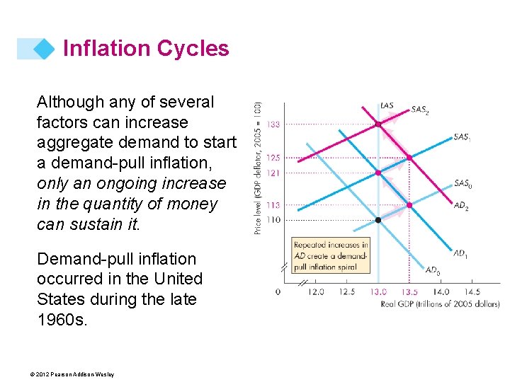 29 U S INFLATION UNEMPLOYMENT AND BUSINESS CYCLE
