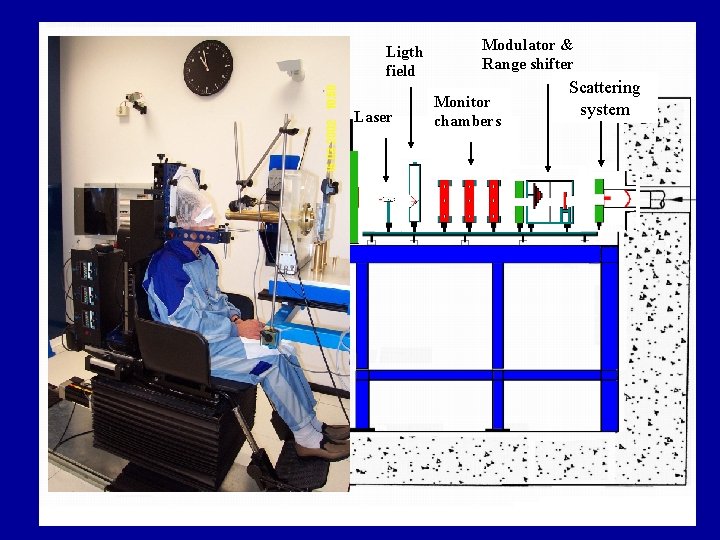 Monte Carlo Based Implementation of an Energy Modulation