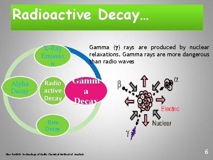 RADIOCHEMICAL METHOD IN ACTIVATION ANALYSIS ISOTOPIC DILUTION METHOD