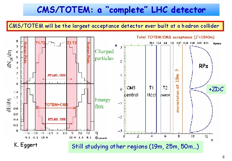 Diffraction and Forward Physics at the LHC Albert