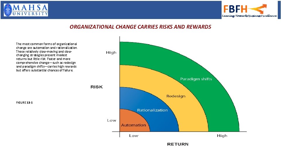 Information Systems Development Faculty of Business Finance and