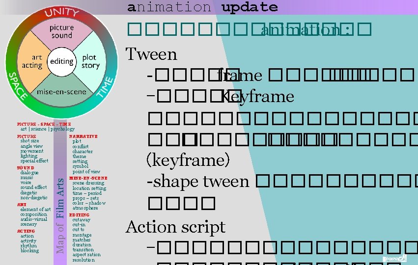 PICTURE SPACE TIME art science psychology NARRATIVE PICTURE