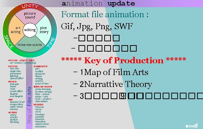 PICTURE SPACE TIME art science psychology NARRATIVE PICTURE