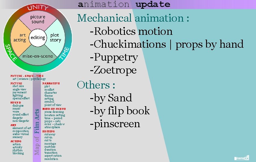 PICTURE SPACE TIME art science psychology NARRATIVE PICTURE