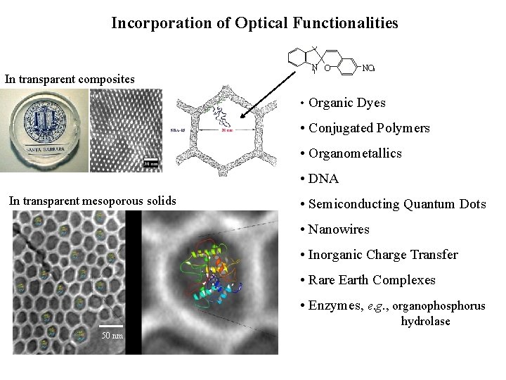 Incorporation of Optical Functionalities In transparent composites N