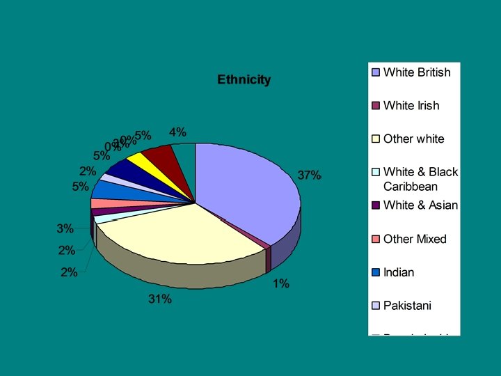 Barkantine Practice Patient Survey Results Journey so far
