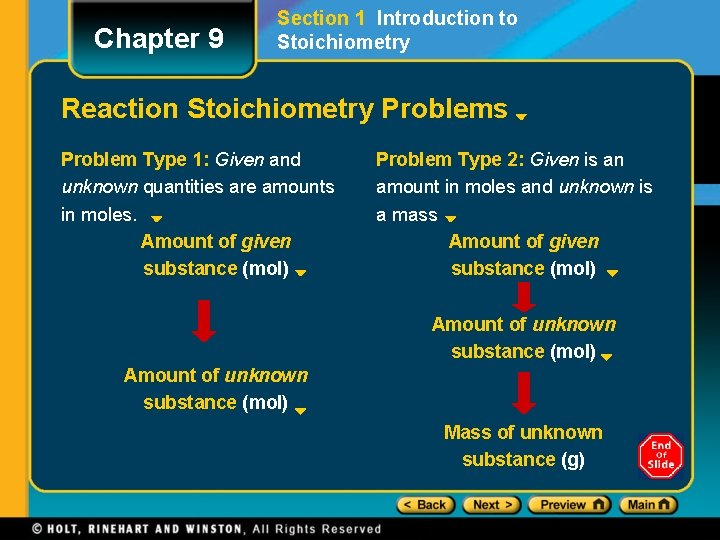 Chapter 9 Section 1 Introduction to Stoichiometry Lesson
