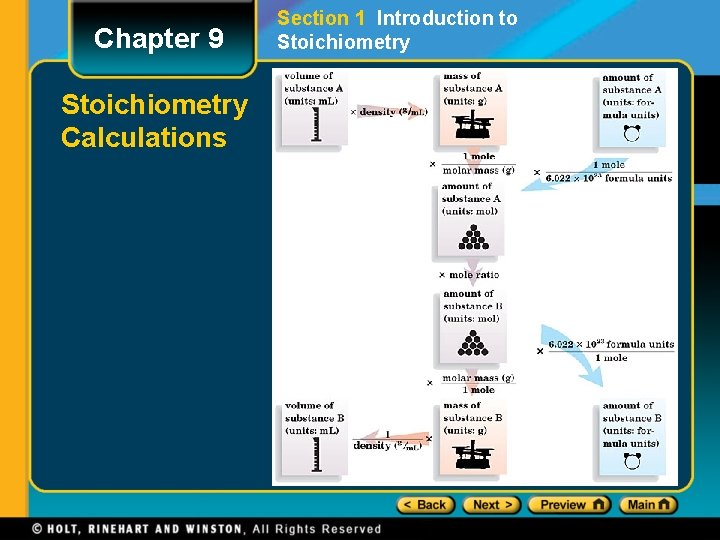 Chapter 9 Section 1 Introduction to Stoichiometry Lesson