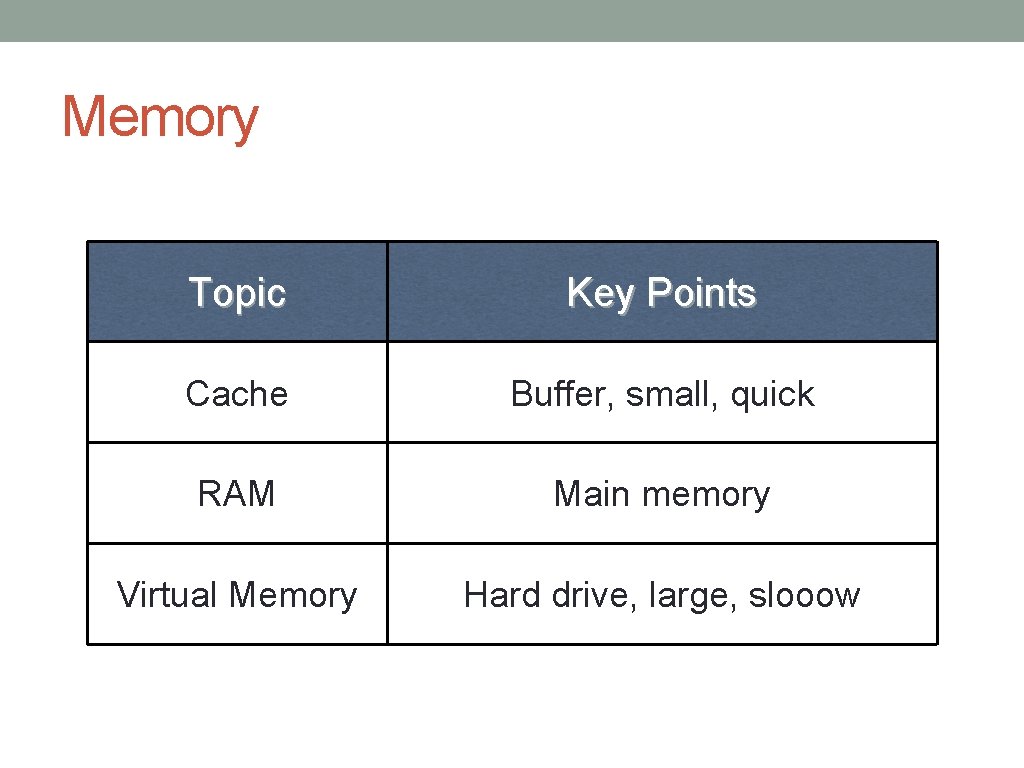 Begin Datablast GCSE Computing Computer Systems Define a