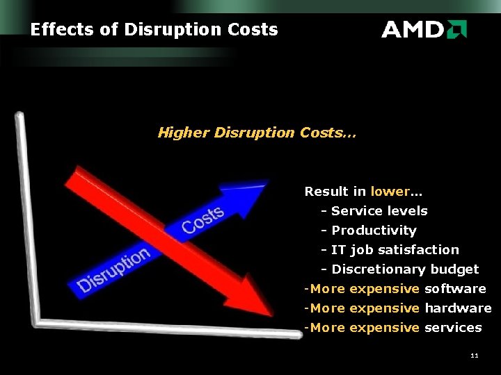 Identifying and Reducing IT Transition Costs Mark Tellez