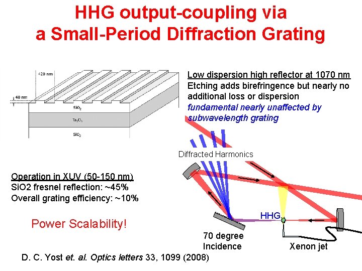 VUV Frequency combs Phasecoherent synthesis of the electromagnetic