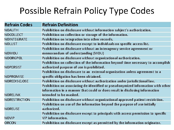 Refrain Policy Vocabulary HL 7 Security WG Kathleen