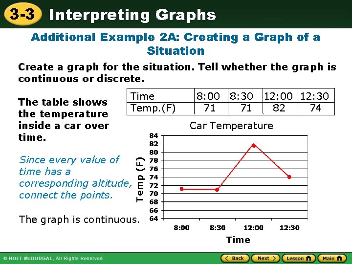 3 3 Interpreting Graphs Warm Up Problem of