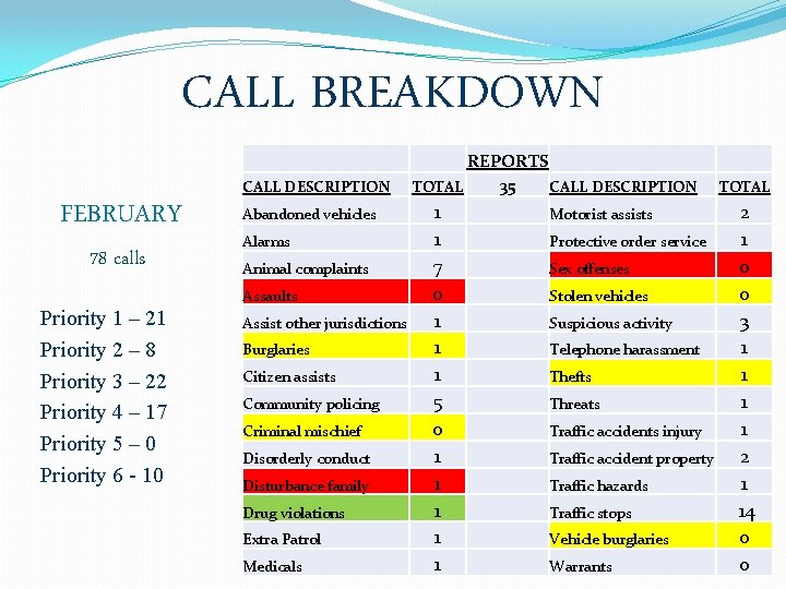 WEBER COUNTY SHERIFFS OFFICE UINTAH CITY 2013 QUARTERLY