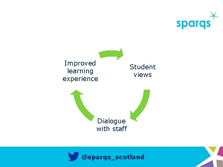 Are harder to reach students really harder to