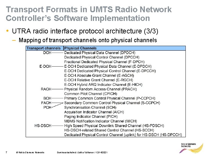 Transport Formats in UMTS Radio Network Controllers Software
