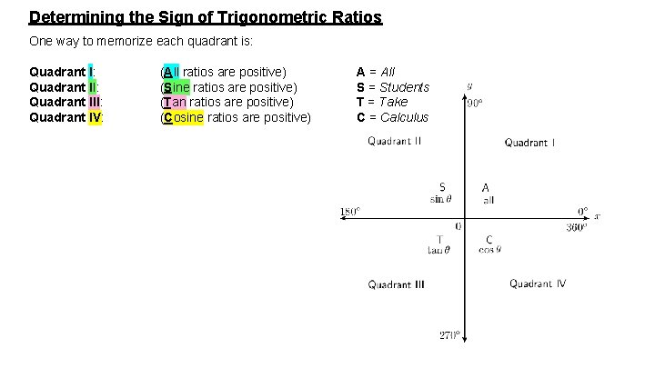 Chapter 2 Trigonometry 2 1 Angles in Standard