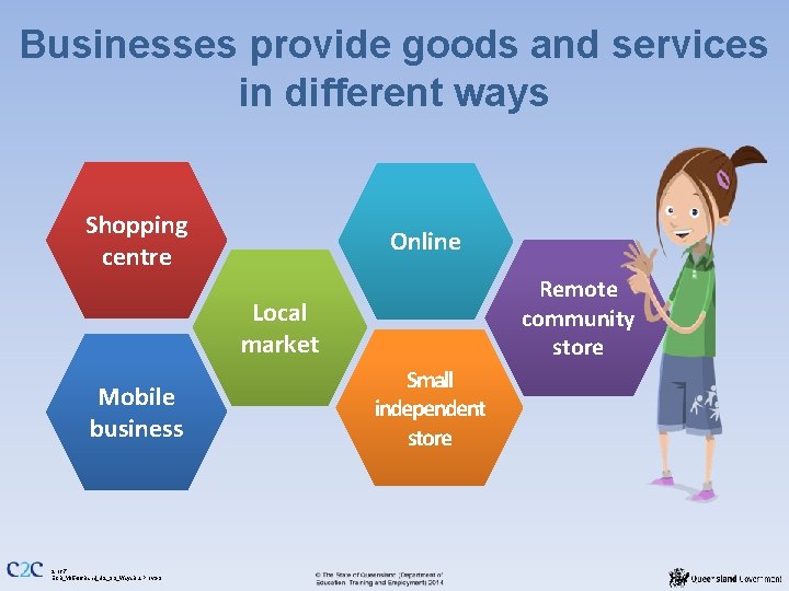 Ways businesses provide goods and services 1 of