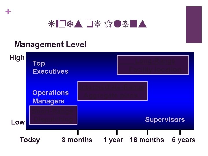 Aggregate Planning Operations Management Dr Ron Lembke Learning