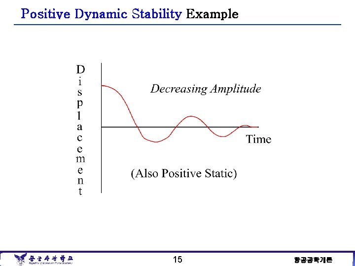 LESSON 29 Longitudinal Stability 1 Aerospace Engineering Lesson