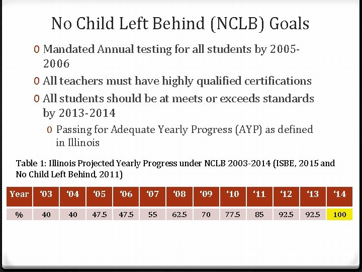 Analysis of Student Achievement in Mathematics Using Data