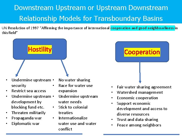 Global Water Condition and Transboundary Rivers The Nile
