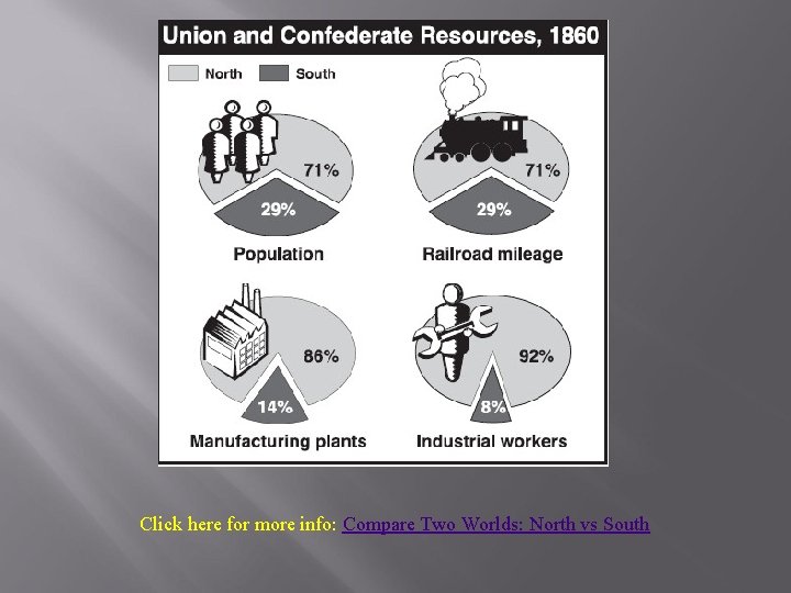 UNIT 6 THE CIVIL WAR 1861 1865 Causes