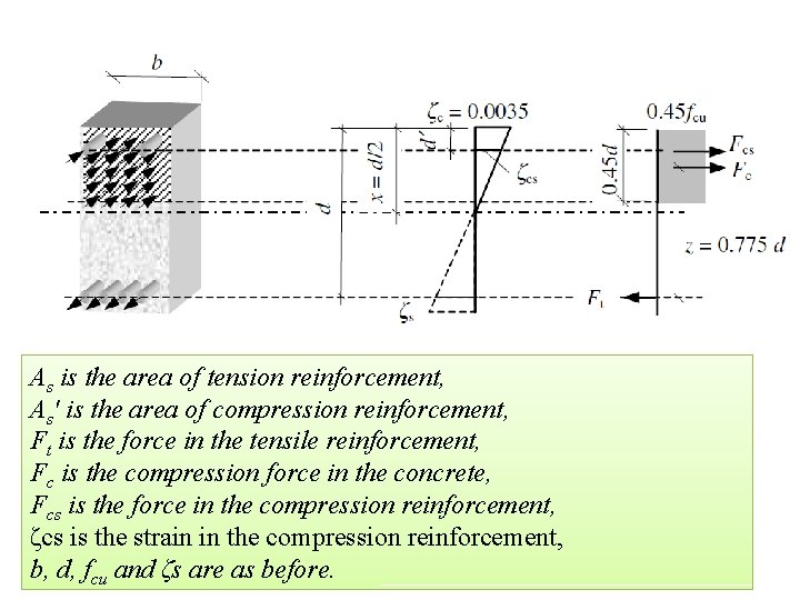 Structural Design I Course Code CIVL 312 By