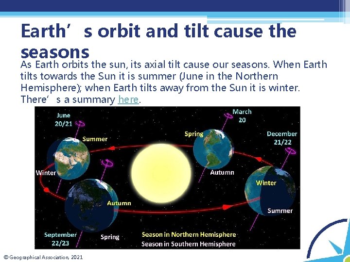The greenhouse effect and natural causes of climate