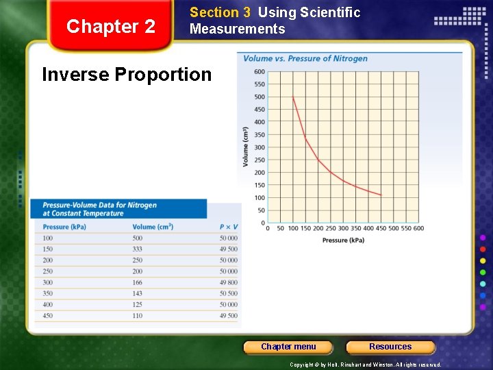 Chapter 2 Section 3 Using Scientific Measurements Objectives