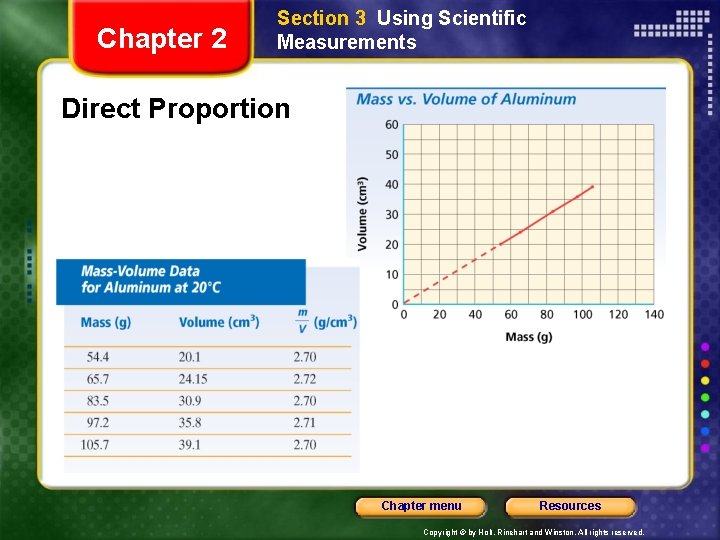 Chapter 2 Section 3 Using Scientific Measurements Objectives