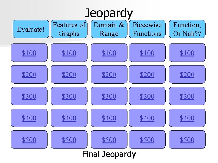 Jeopardy Evaluate Features of Graphs Domain Range Piecewise